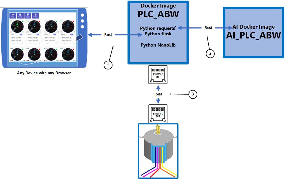 Github Klausrock Plc Rest Rest Api For Nanotec Stepper Motor Control